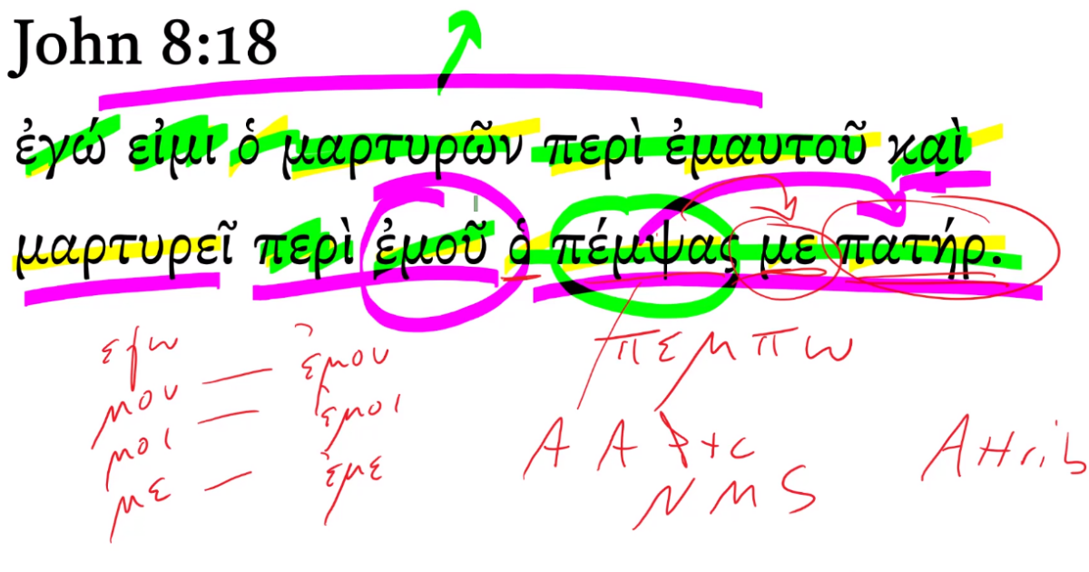 John 8:18 | Daily Dose of Greek
